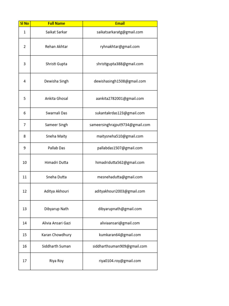 Cohort 7 (Pending) - 11-03-2024 | PDF | Cloud Computing | Amazon Web Services