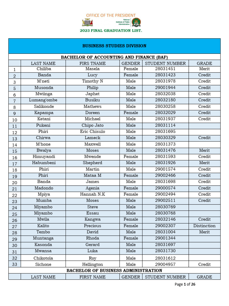 2023 Final Graduation List | PDF