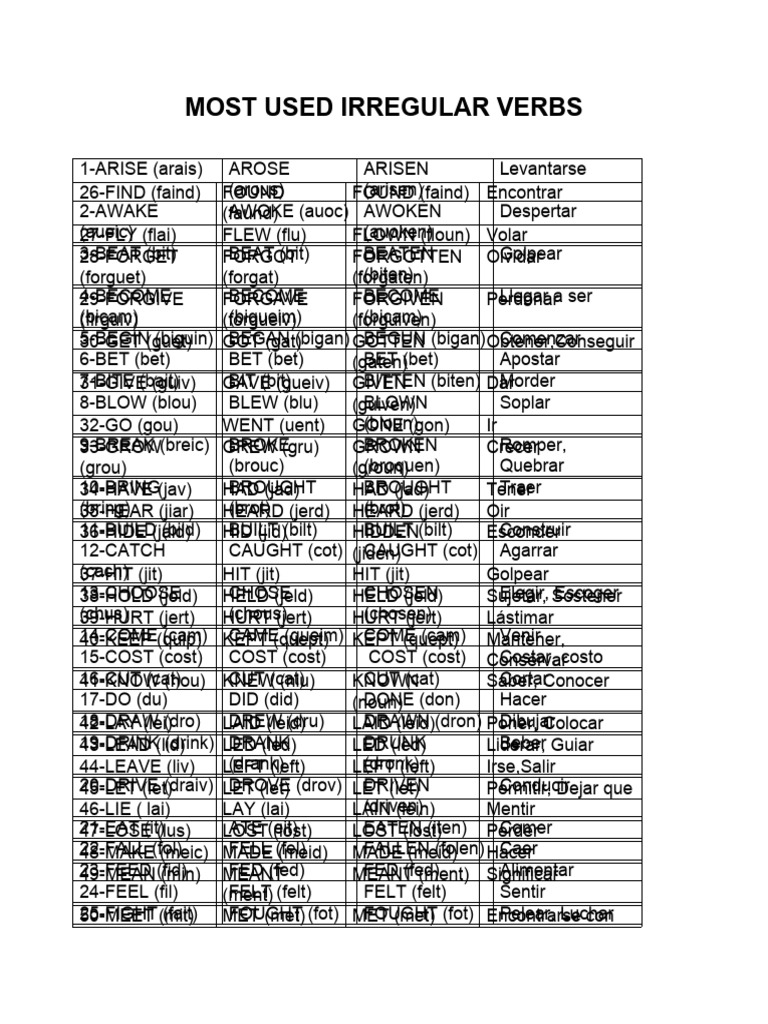Most Used Irregular Verbs-1 | PDF