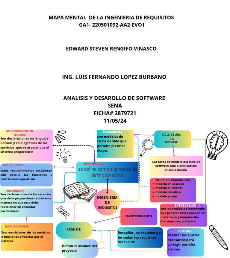 Mapa Mental 2 | PDF | Software | Pensamiento sistémico