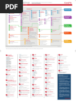 CompTIA Roadmap 01 17 | PDF | Comp Tia | Cisco Certifications