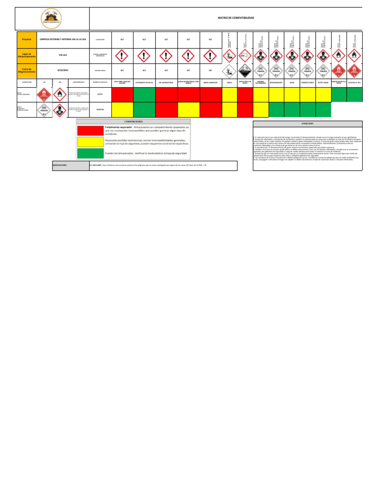 Matriz de Compatibilidad | PDF | Combustibles | Sustancias químicas