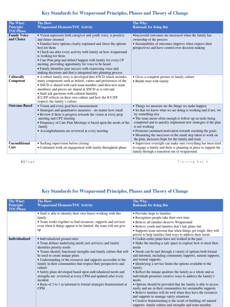 Wraparound - Key Standards Updated | PDF | Behavioural Sciences ...