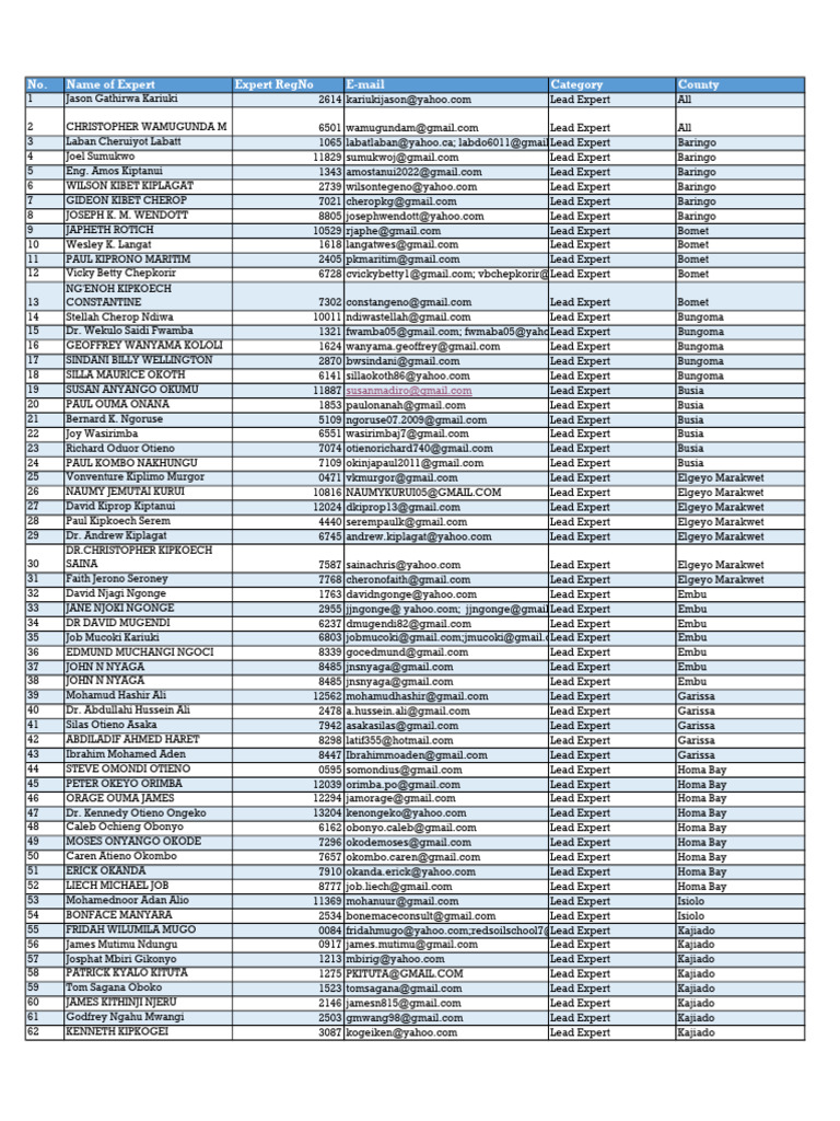 Experts License Register 2024 | PDF