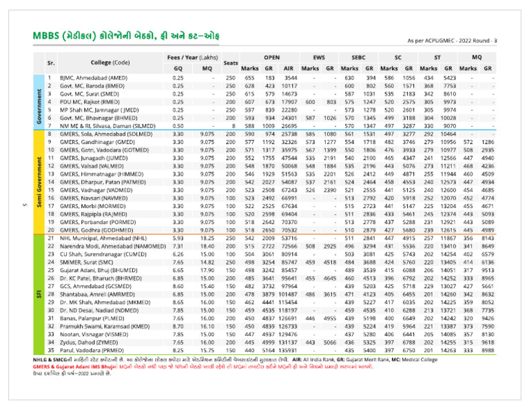 Redy Reknar 2022 - RM One Page | PDF