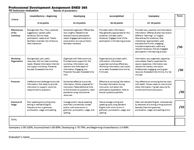 PD Instructor Evaluation Rubric | PDF | Grammar | Education Theory