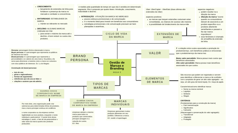 Gestão de Marcas e Branding Mapa Mental 2 | Download grátis PDF | Marca ...