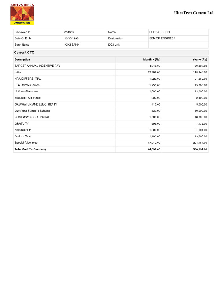 CTC Breakup 04 2024 | PDF