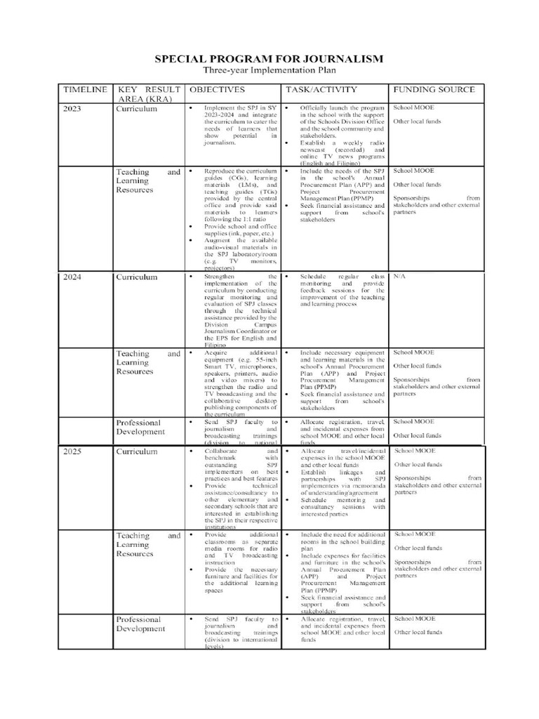 SPJ Implementation Plan Sample | PDF