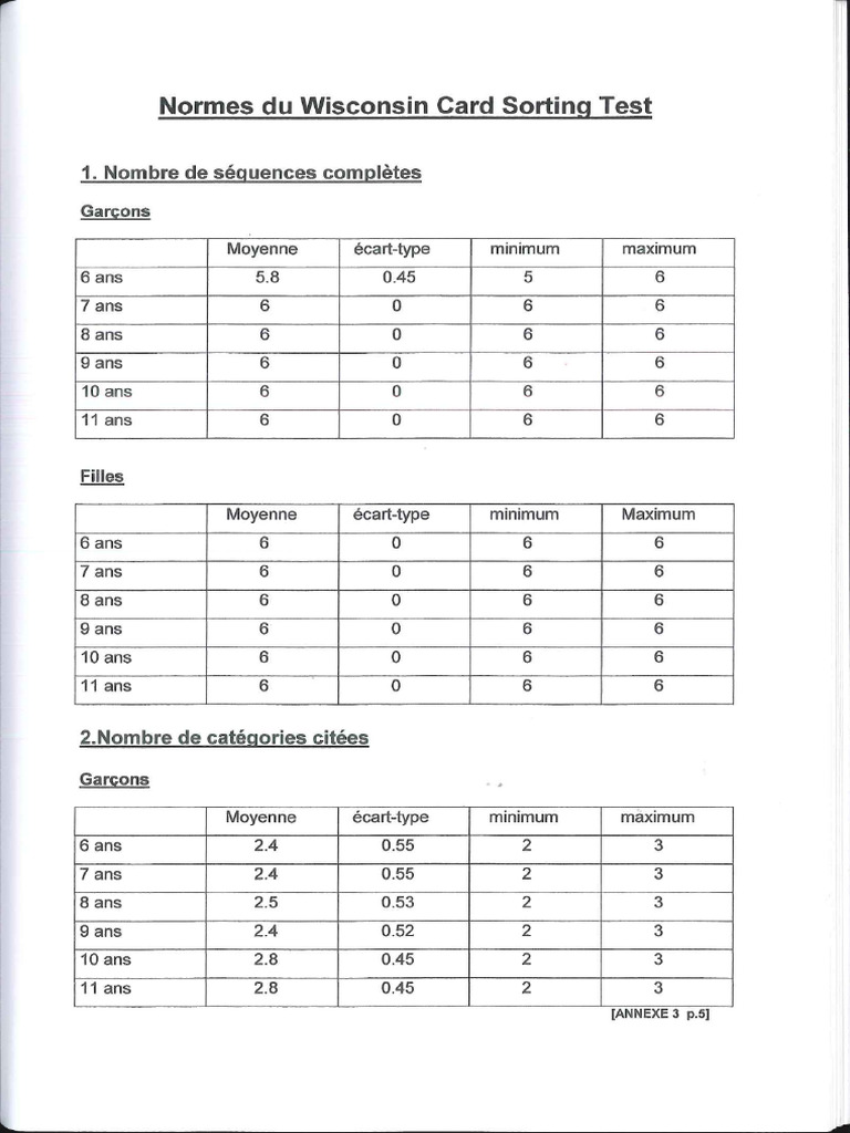 OSF - Normes Enfants WCST | PDF