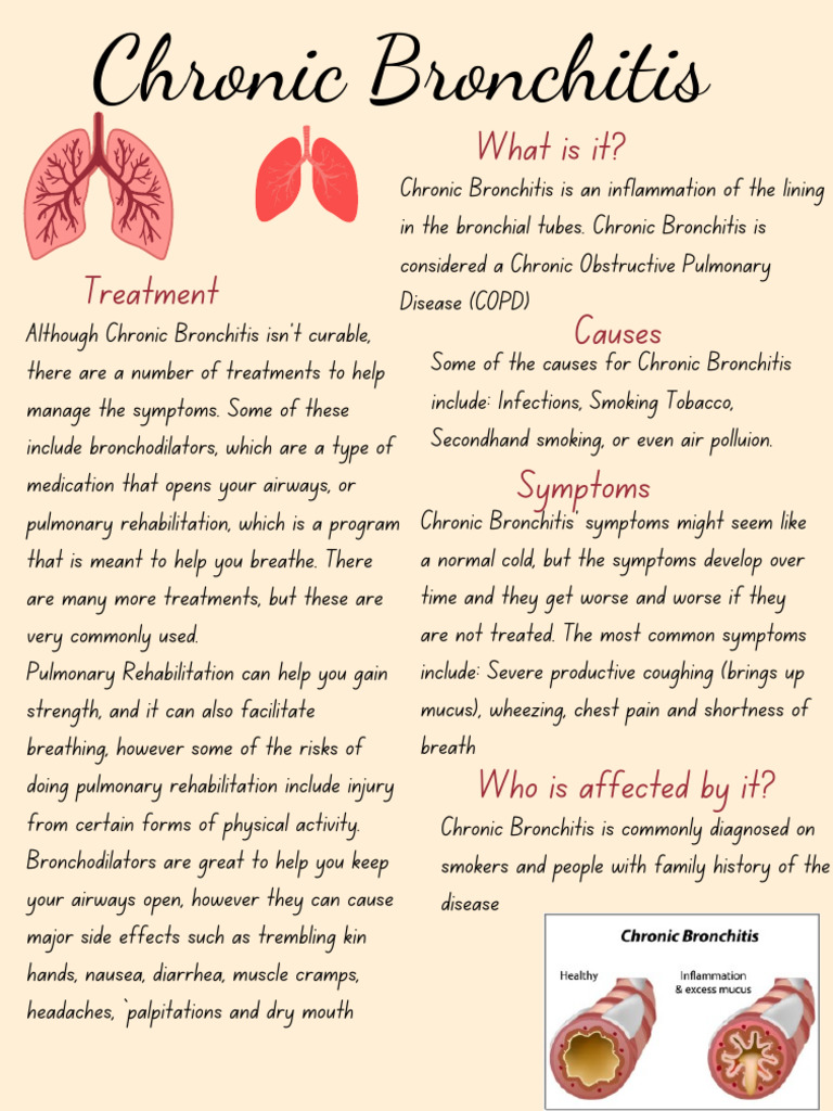 Chronic Bronchitis Poster | PDF