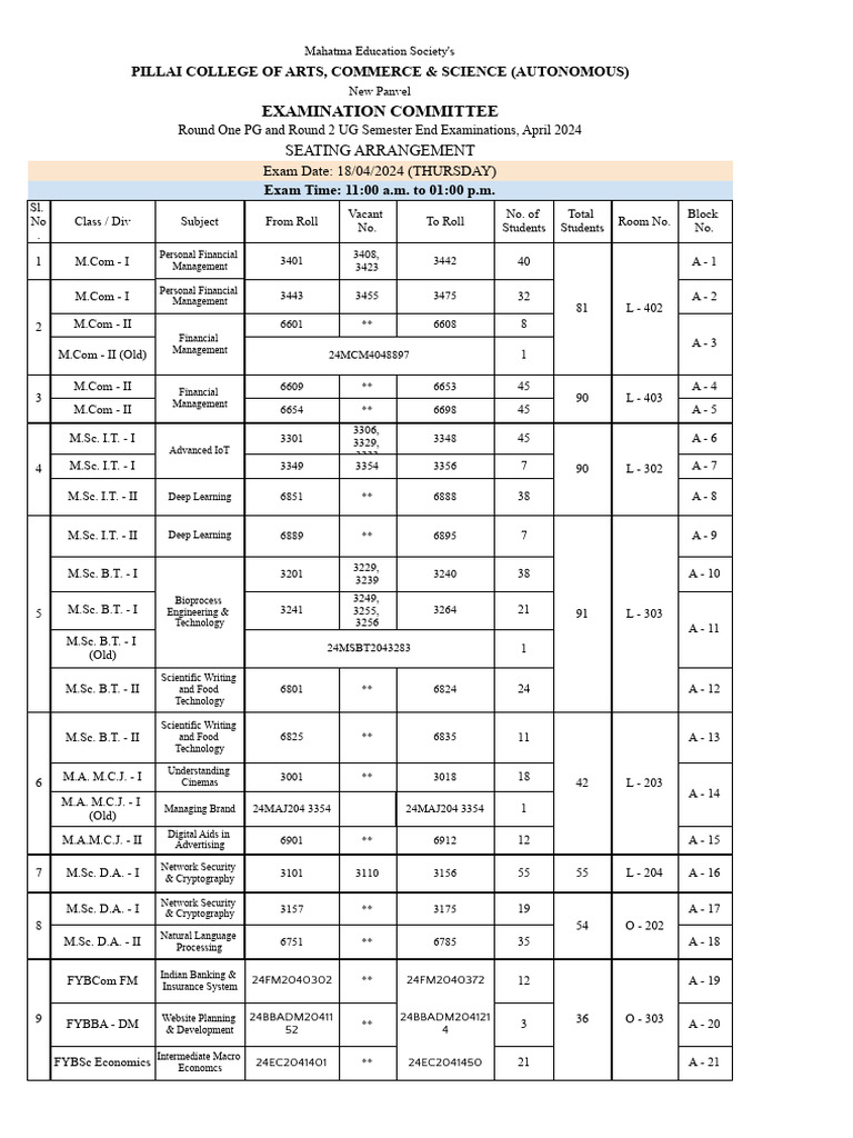 Round 2 UG & Round 1 PG Seating & Supervisors Signing Sheet, April 2024 ...
