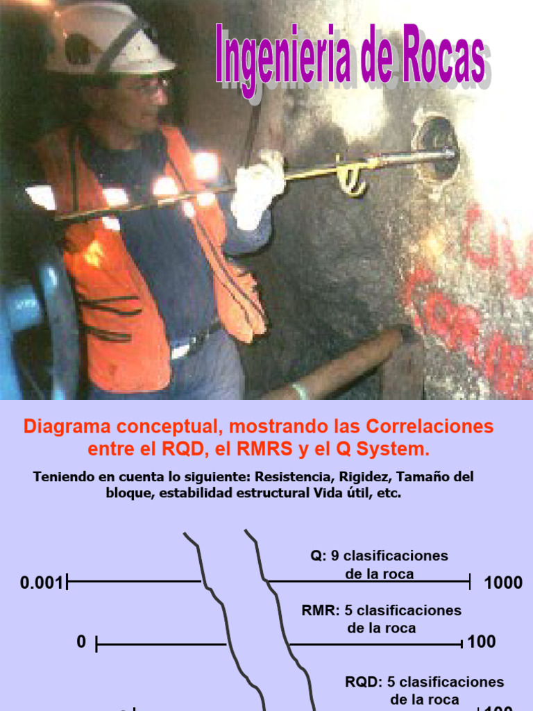 Calculo Del RQD RMR y Q | PDF