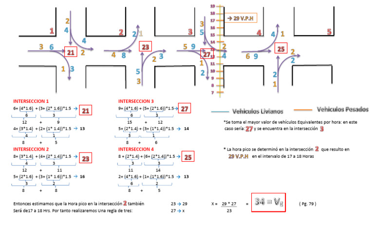 INTERSECCIONES SEMAFORIZACION 1 (1) | PDF
