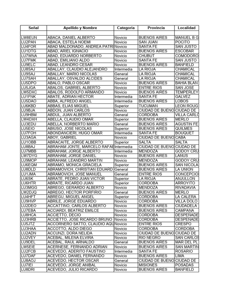 Listado de Radioaficionados | PDF | Buenos Aires