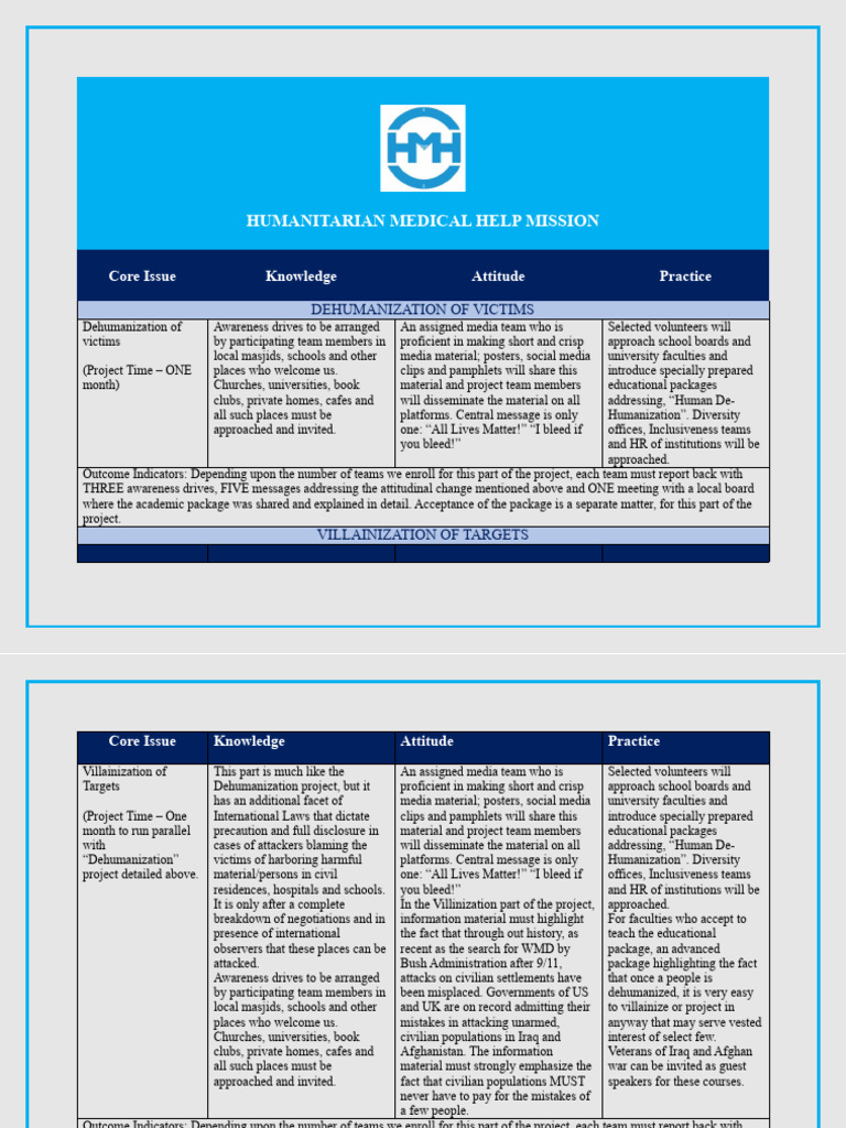 KAP Project Gaza | PDF | Propaganda | Volunteering