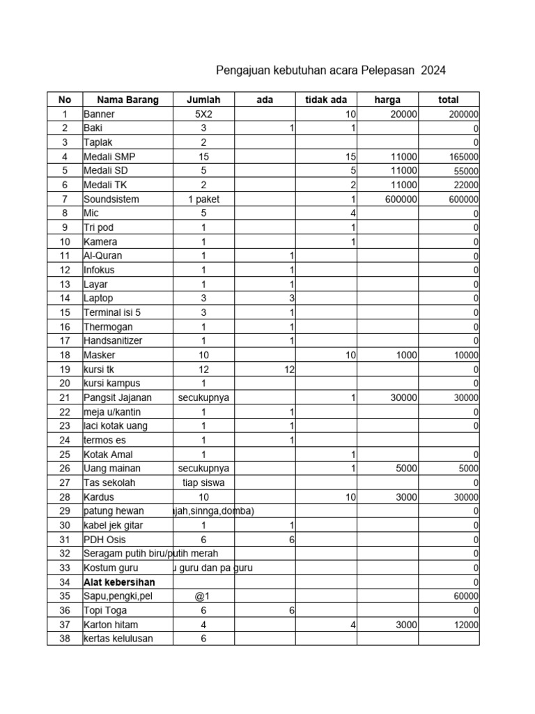 Pengajuan Kebutuhan Pelepasan 2024 v.cek (2) | PDF