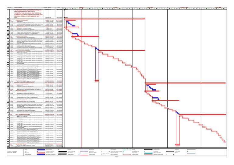Cronograma - Ruta Critica | PDF