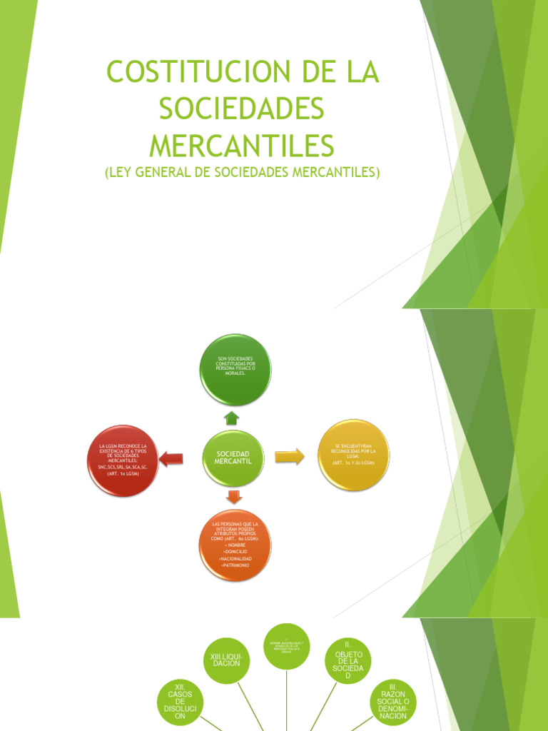 Costitucion de La Sociedades Mercantiles | Descargar gratis PDF | Corporaciones | Negocios ...