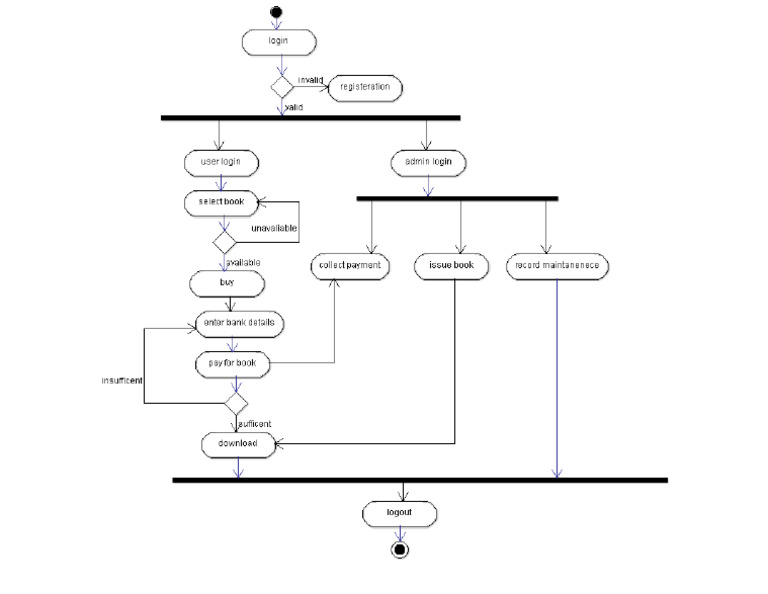 Activity E Book | PDF