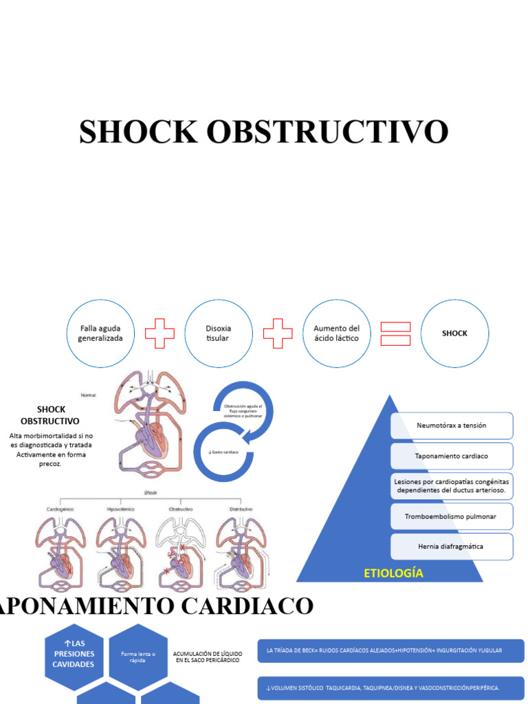 Shock Obstructivo | Descargar gratis PDF | Emergencias Médicas | Enfermedades y trastornos humanos