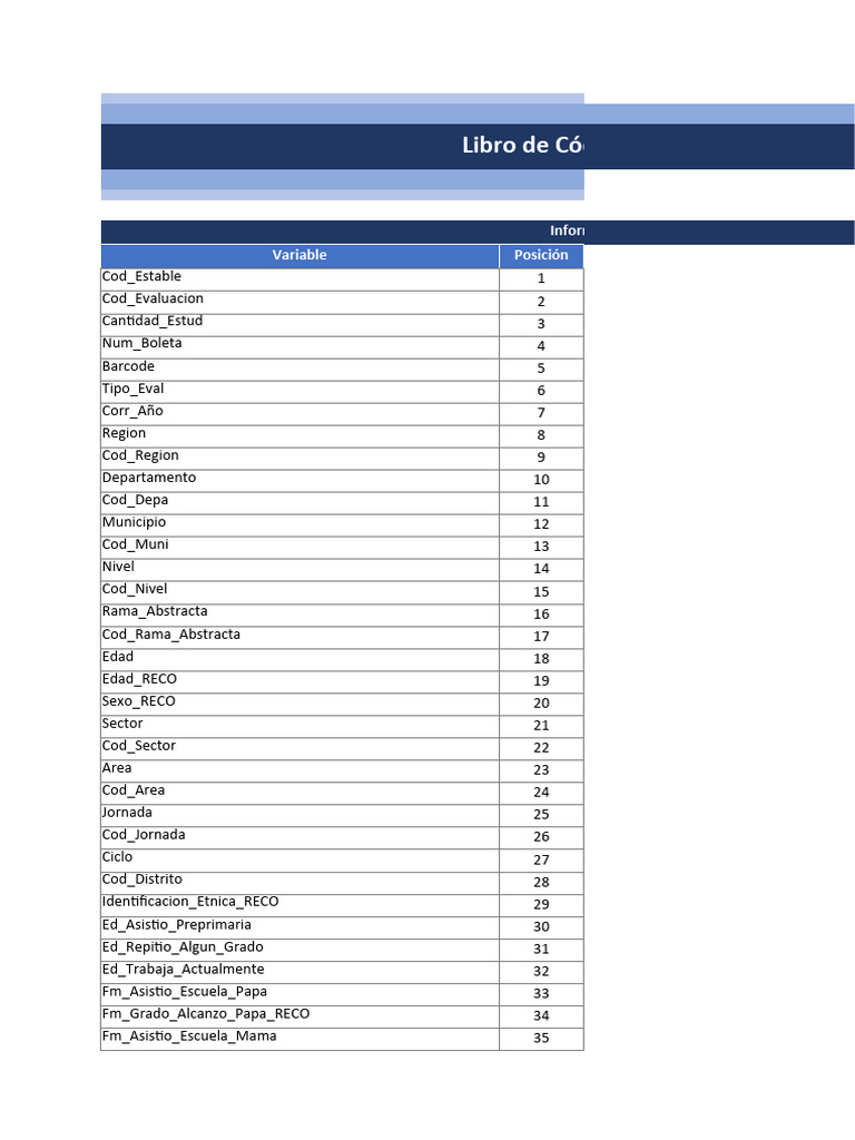 2023 Grad Libro de Codigos | PDF