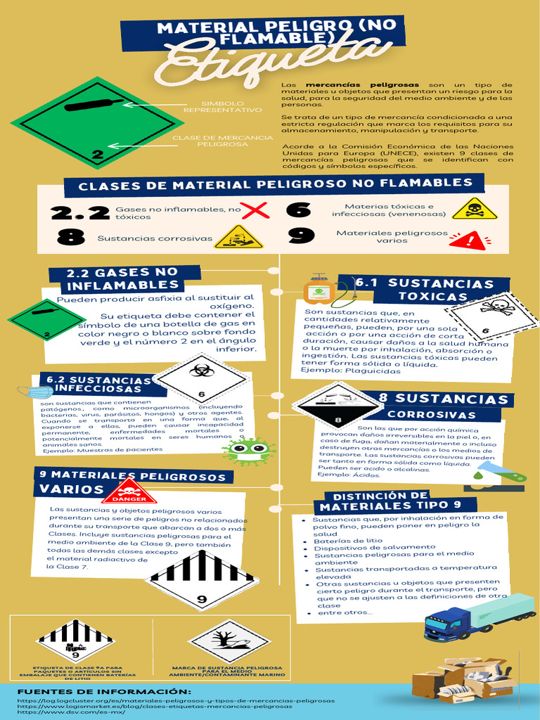 etiqueta de material peligroso (no flamabe)- infografia | PDF ...