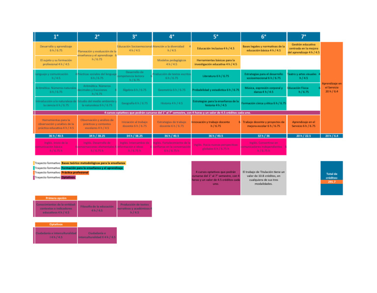 Plan de Estudio 2018 | Descargar gratis PDF | Maestros | Enseñando