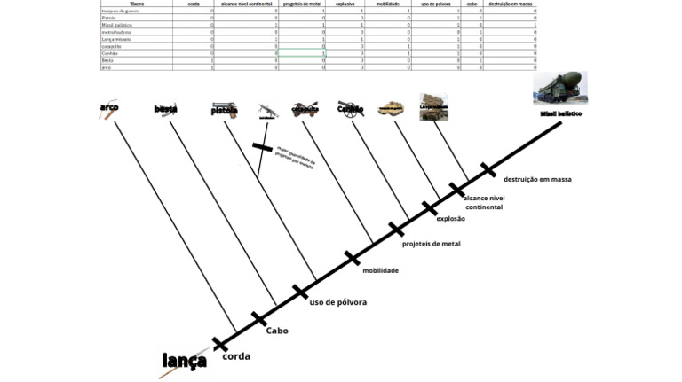 Atividade Biologia - Sistemática Filogenética | PDF