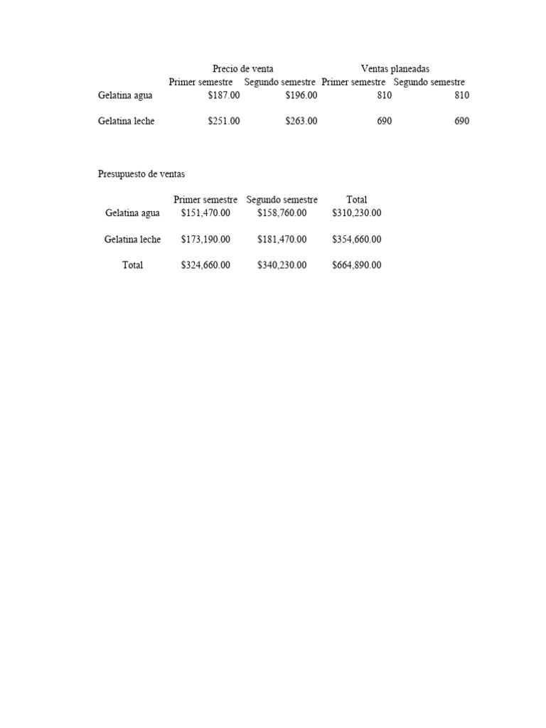 Proyecto Conta | PDF | Presupuesto