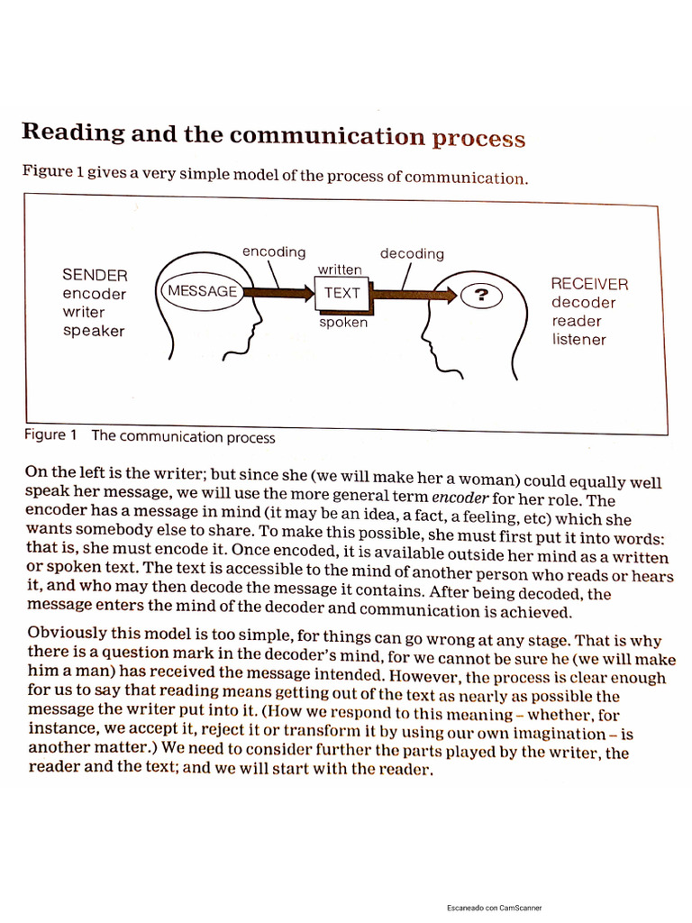 Reading and Communication | PDF