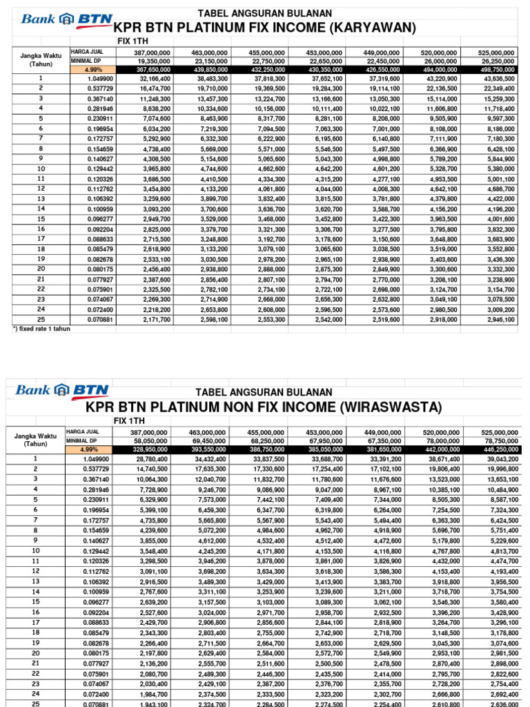 Tabel Angsuran KPR BTN Platinum-Btn | PDF
