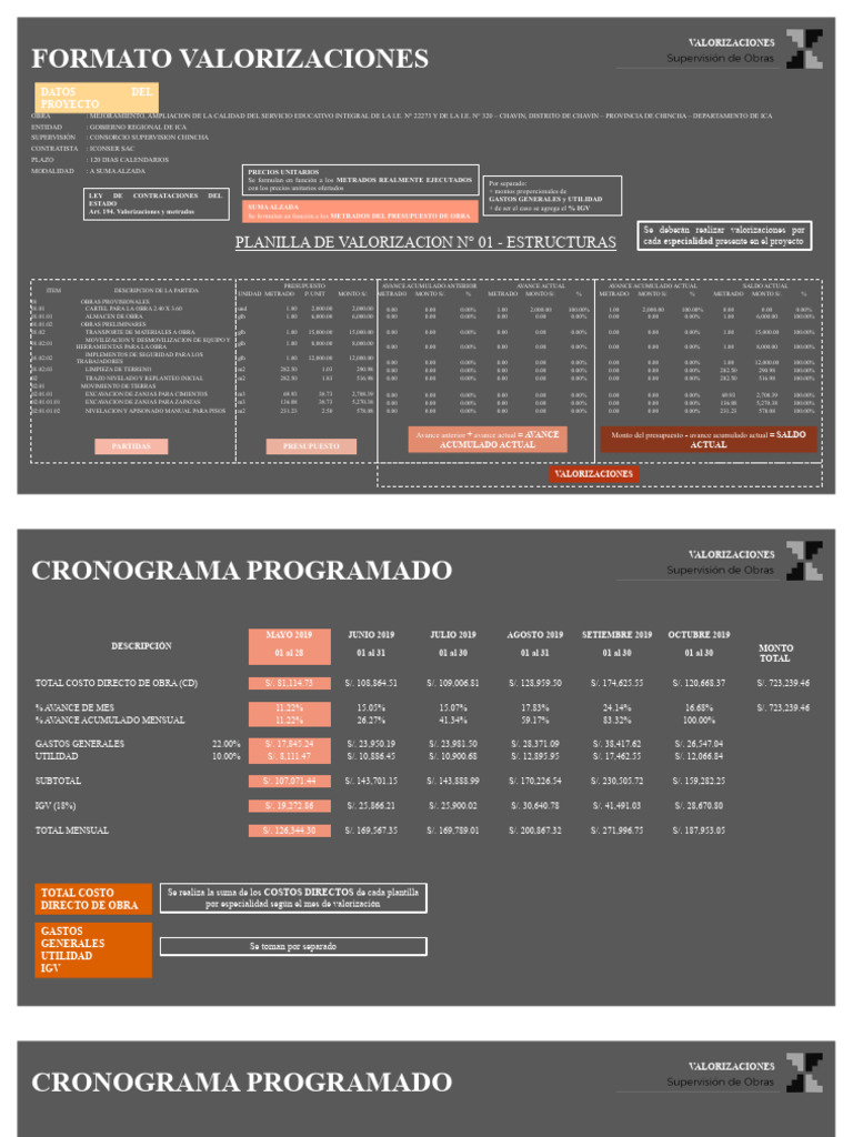 Análisis de Valorización | PDF | Elementos arquitectónicos | Construyendo tecnología