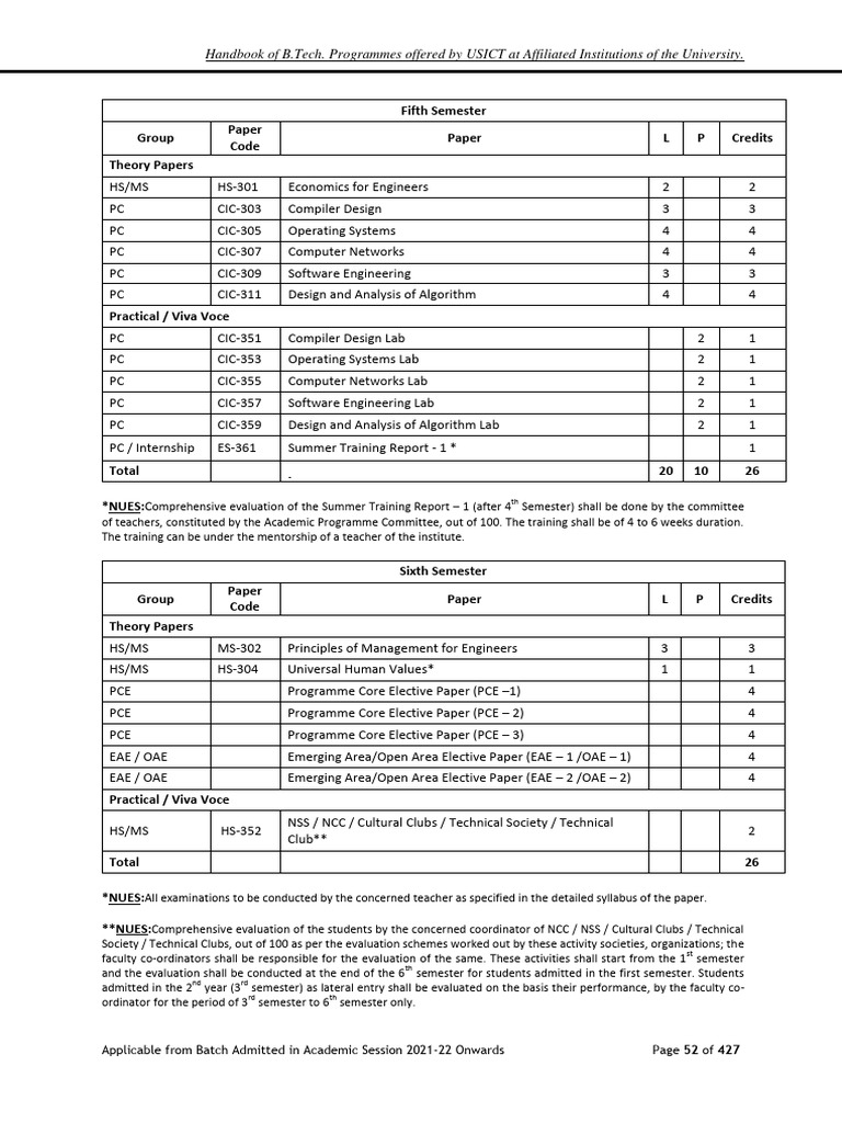 5 TH Sem CSE | PDF | Parsing | Internet Protocol Suite