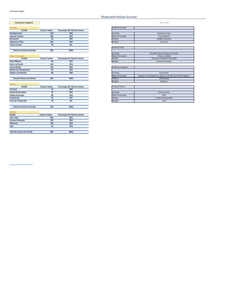 MBCG | PDF | Postres | Comida y bebida