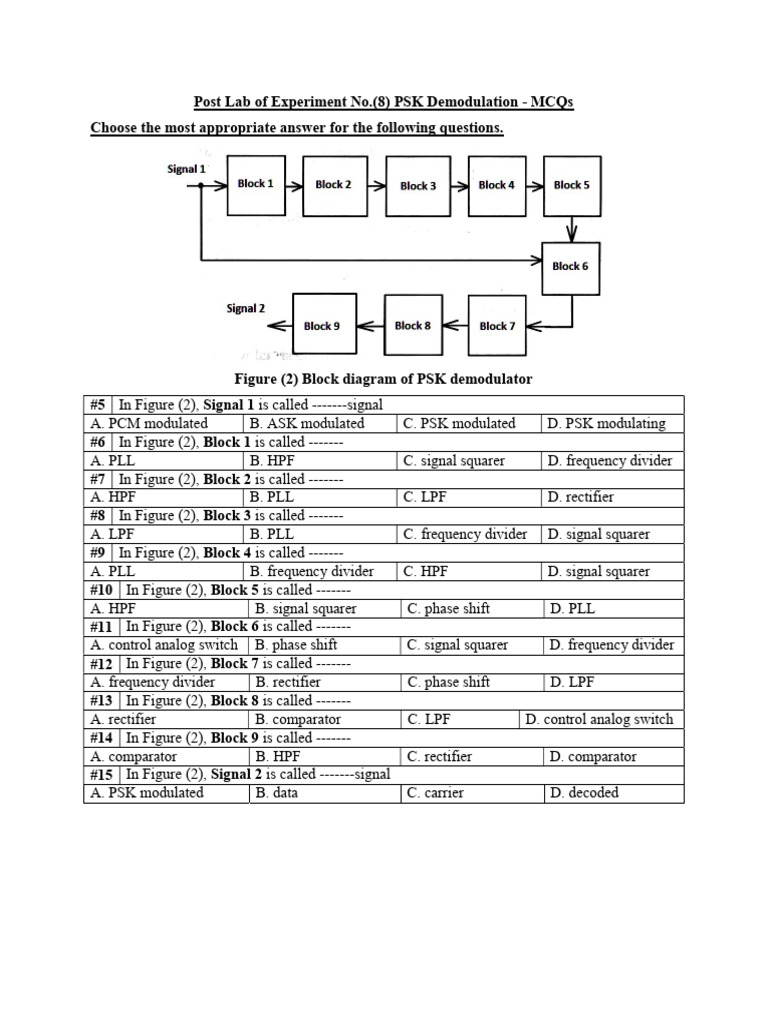 08-Experiment No. (8) PSK Demodulator-MCQs-Post Lab | PDF | Teaching Methods & Materials | Computers