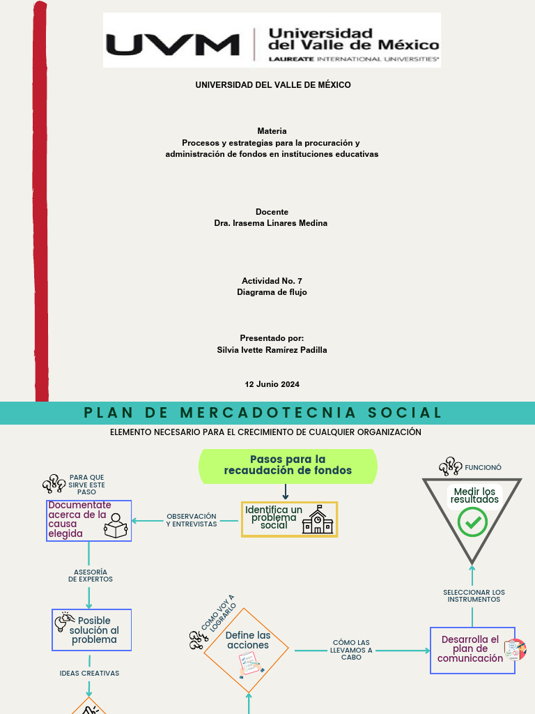 Diagrama de Flujo | PDF | Marketing | México