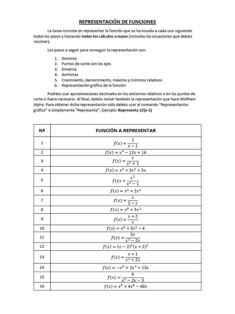 ejercicios de Representacion de funciones (1) | PDF ejercicios de Representacion de funciones (1) | PDF