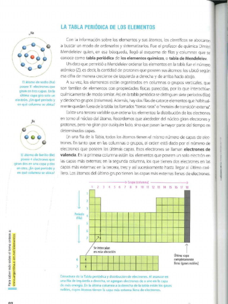 tabla periodica de los elementos | PDF