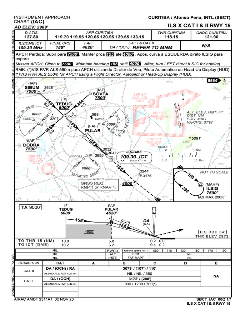 sbct_ils-x-cat-i---ii-rwy-15_iac_20231102 | PDF