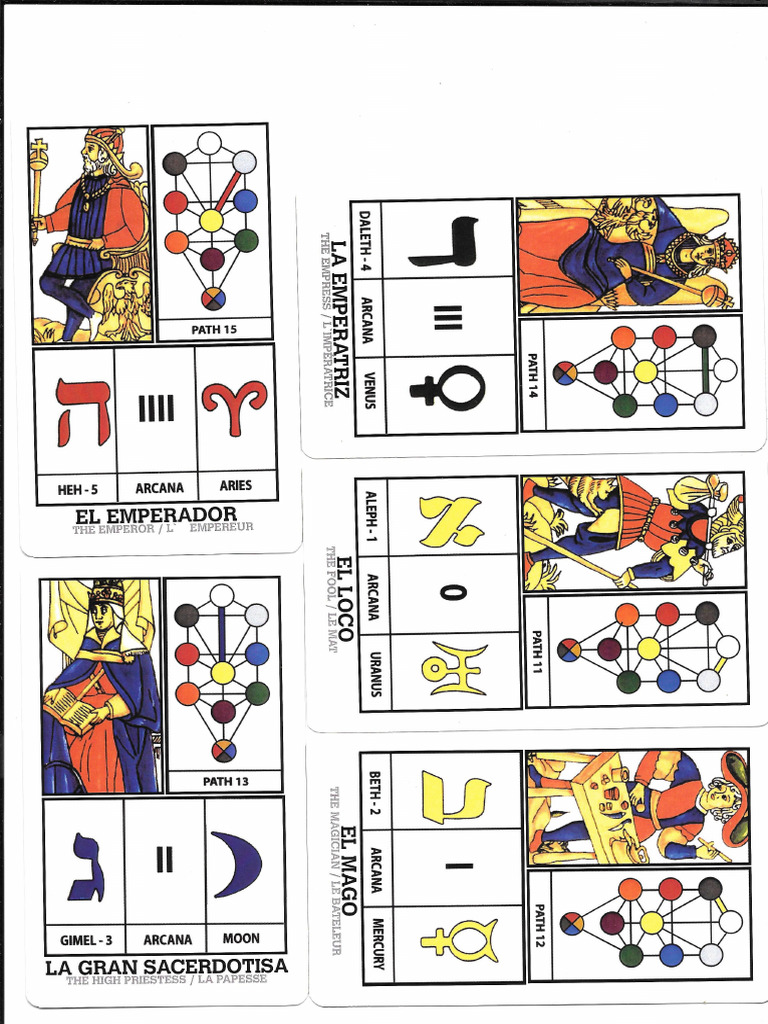 Tarot Kabalistico de Ja Portela | PDF