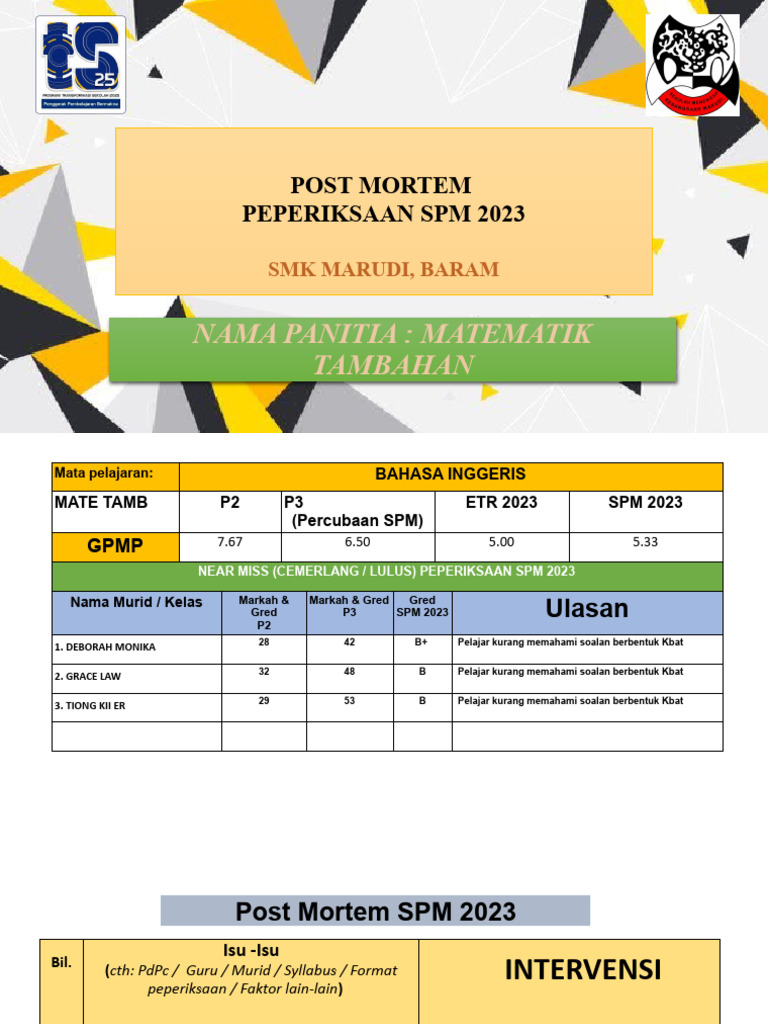Mate Tamb Post Mortem SPM 2023 | PDF