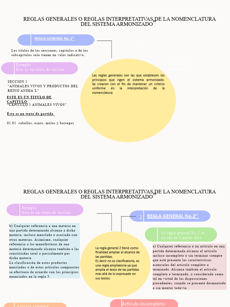 Reglas Interpretativas del Sistema Armonizado | PDF