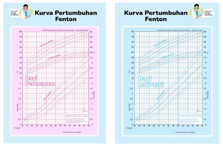 Format Kurva Pertumbuhan Fenton | PDF