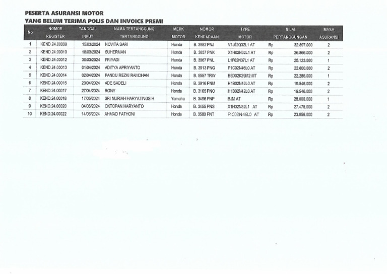 Asuransi Mtr Blm Ada Polis Dan Invoice | PDF