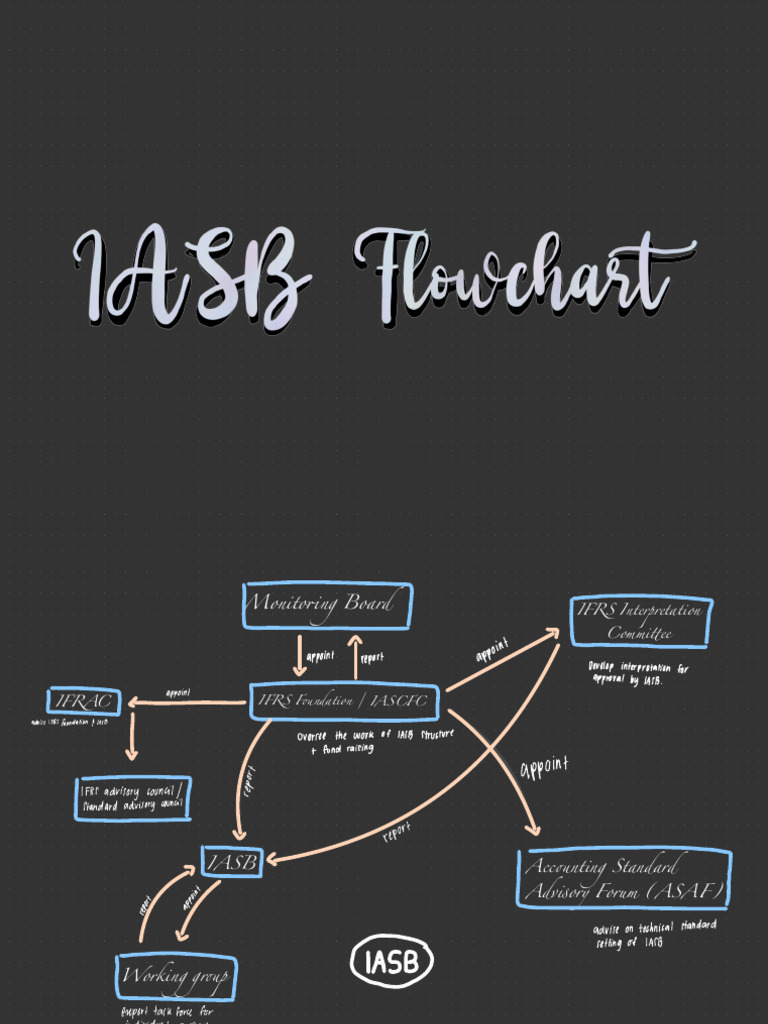 IASB Flowchart | Download Free PDF | Accounting