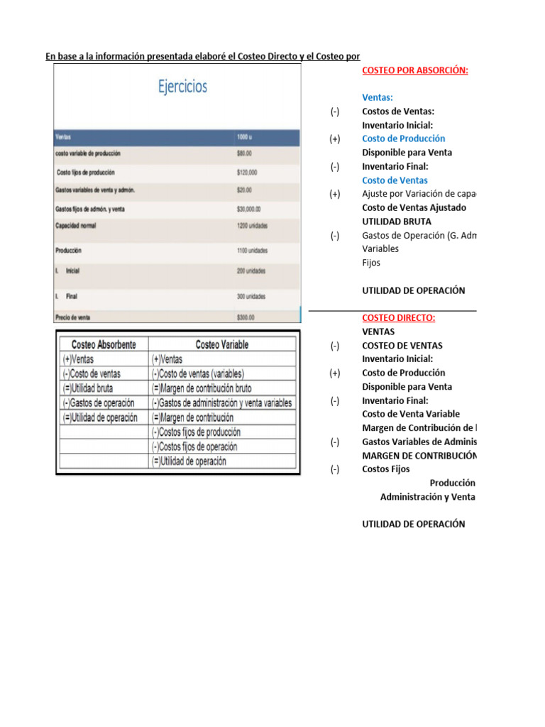 Formato Costeo Por Absorción y Directo | PDF