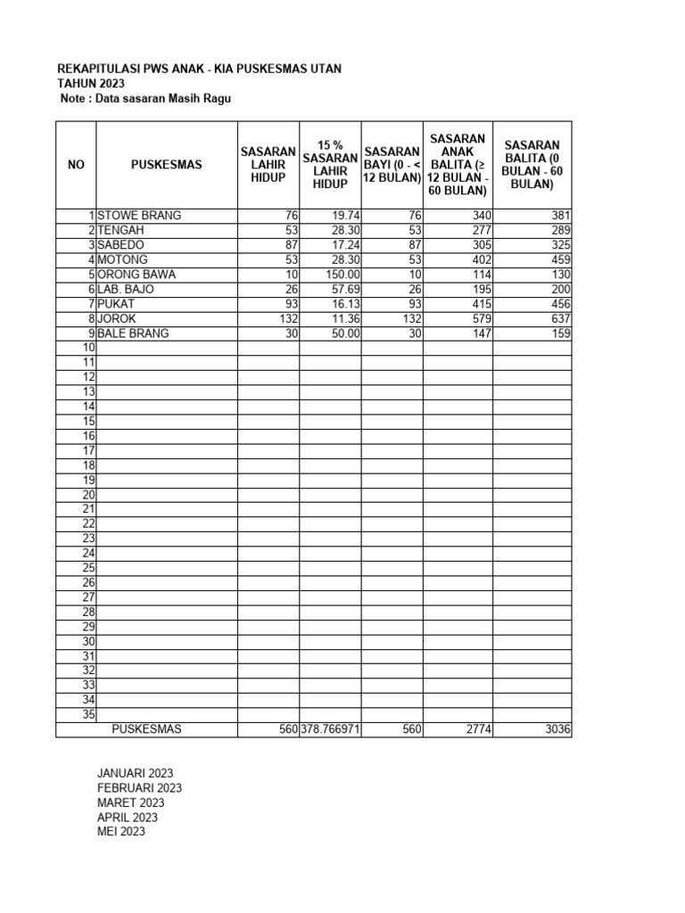 FORMAT PWS ANAK 2023 Revisi | PDF