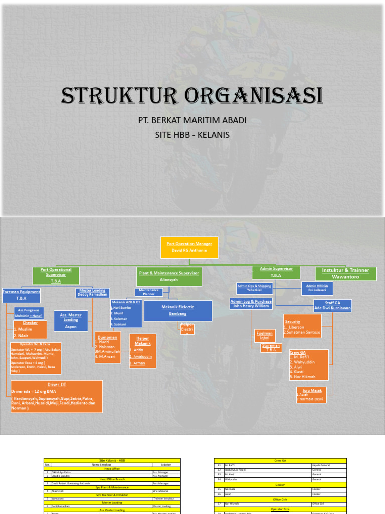 Struktur Organisasi Update Bma Site HBB | PDF