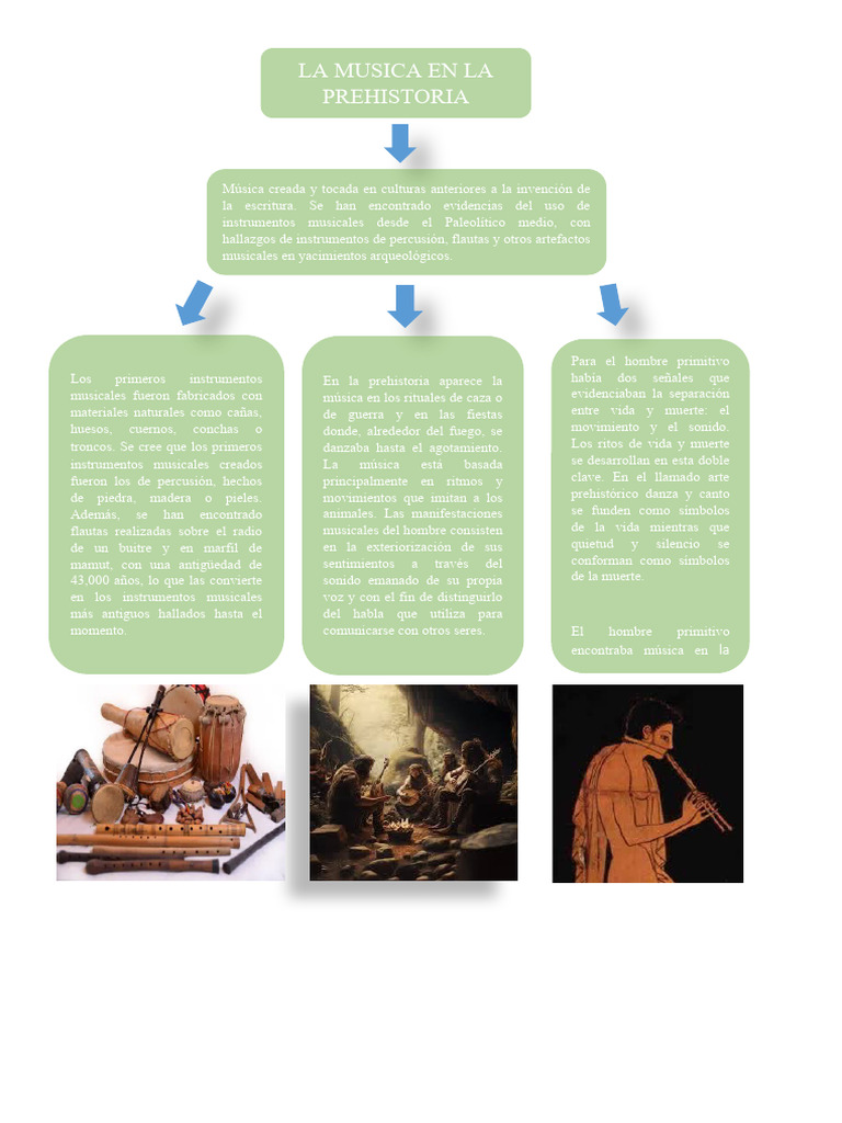 Danisa Cusi 5D | PDF | Instrumentos musicales